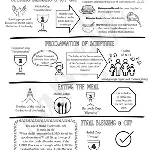 Passion and Passover, Connect the Last Supper to Passover and Mass ...