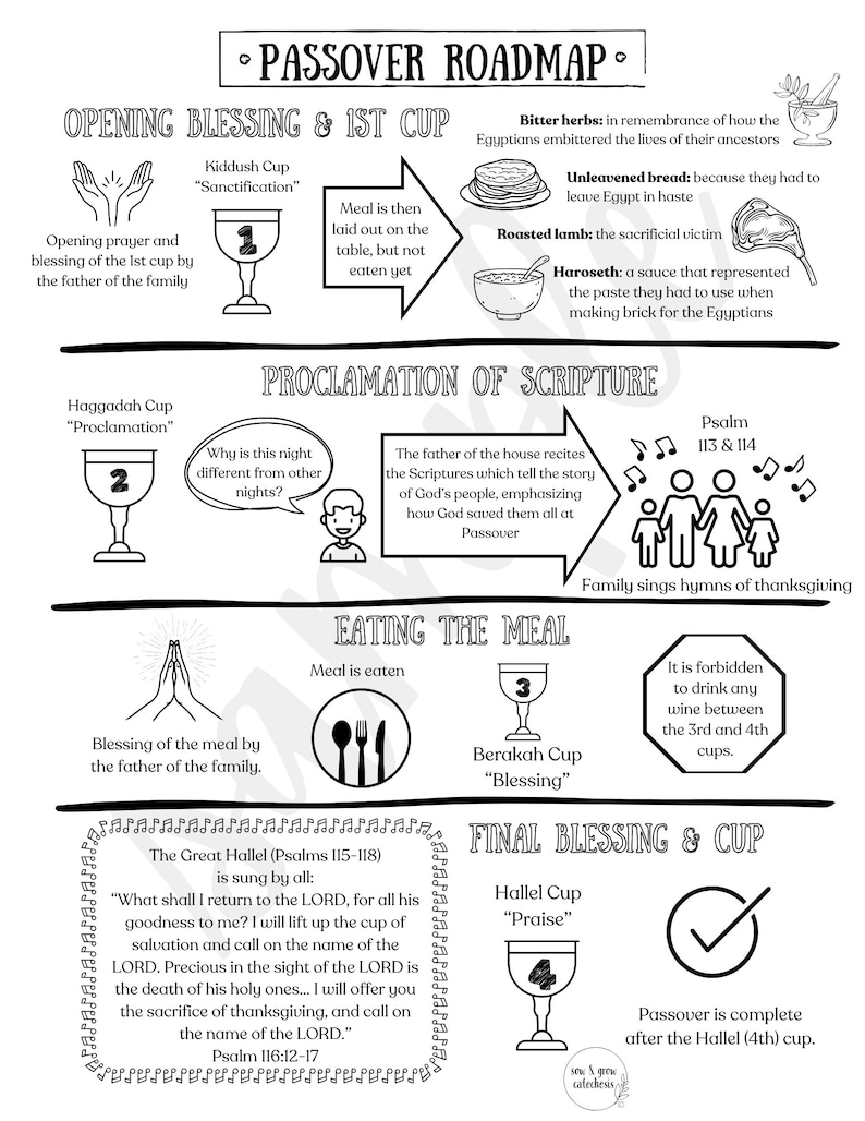 Passion and Passover, Connect the Last Supper to Passover and Mass ...