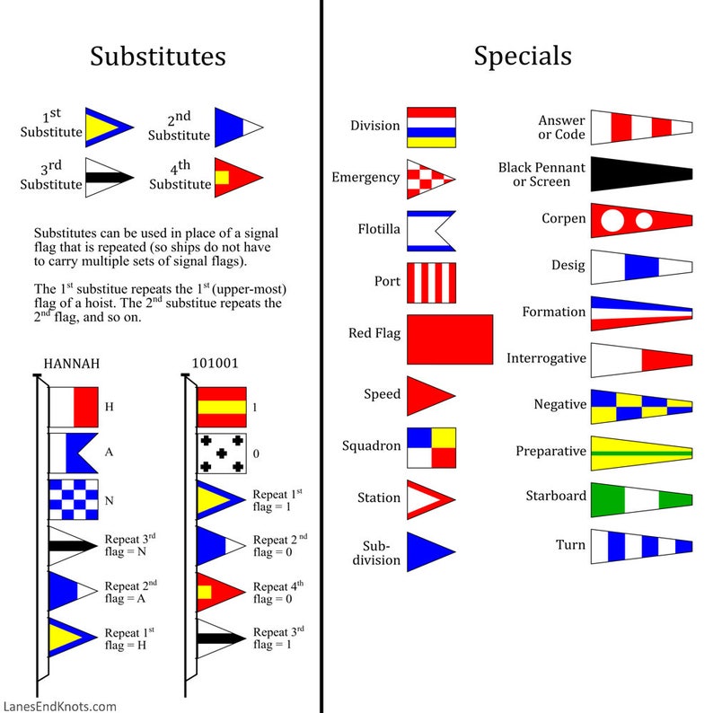 Knotted Signal Flag Tutorial, DIY Macrame Signal Flag Charm, Nautical ...