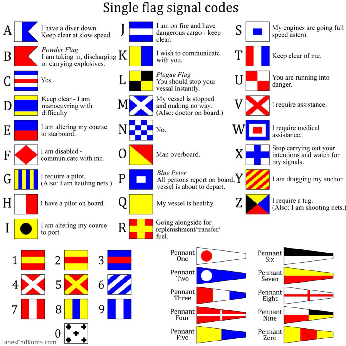 Knotted Signal Flag Tutorial, DIY Macrame Signal Flag Charm, Nautical ...