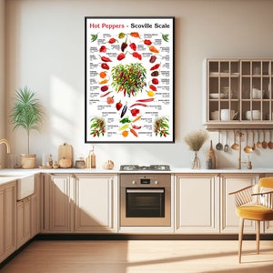 Hot Chili Pepper Poster, Chili Pepper Art, Scoville Scale, Chili Pepper ...