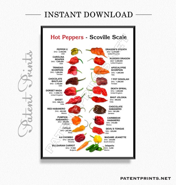 Hot Pepper Scoville Chart