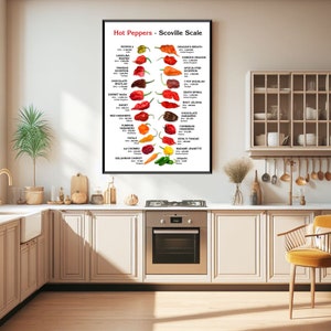 Chili Pepper Decor | Vibrant Scoville Scale Poster Art - Etsy