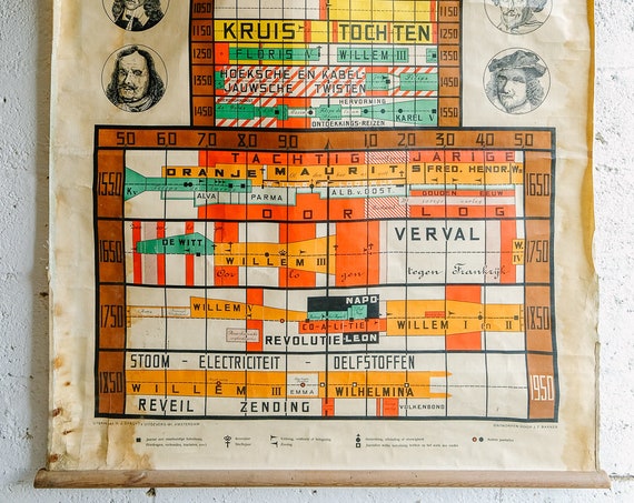 Vintage Wall Charts