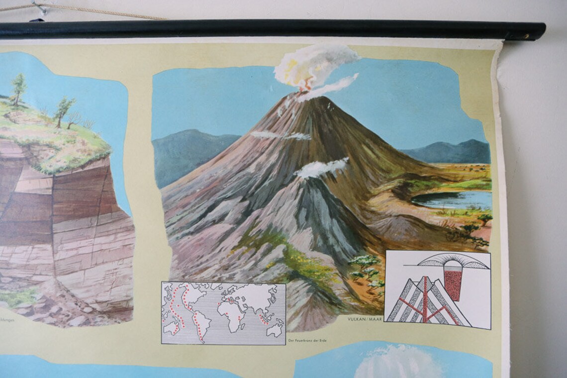 Vintage German Wall Chart FORMATION of PHYSICAL GEOGRAPHY - Etsy