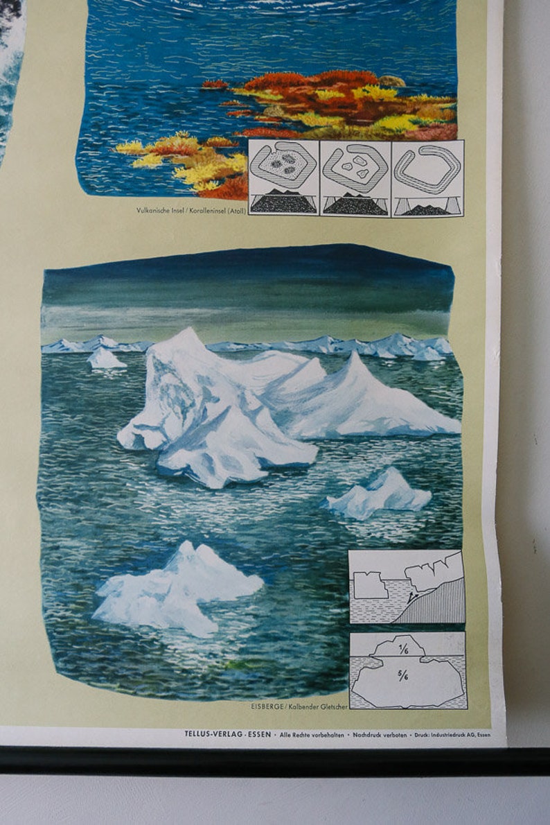 Vintage German Wall Chart FORMATION of PHYSICAL GEOGRAPHY - Etsy UK