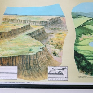 Vintage German Wall Chart FORMATION of PHYSICAL GEOGRAPHY Geographical ...