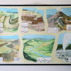 Vintage German Wall Chart FORMATION of PHYSICAL GEOGRAPHY Geographical ...