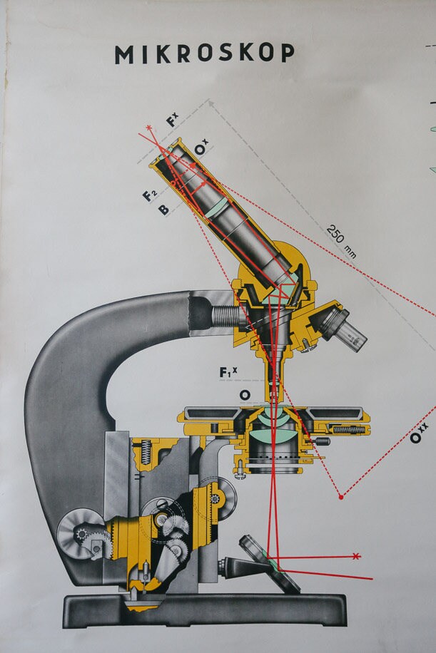 Original SCIENTIFIC TECHNICAL Vintage German School Wall Chart ...