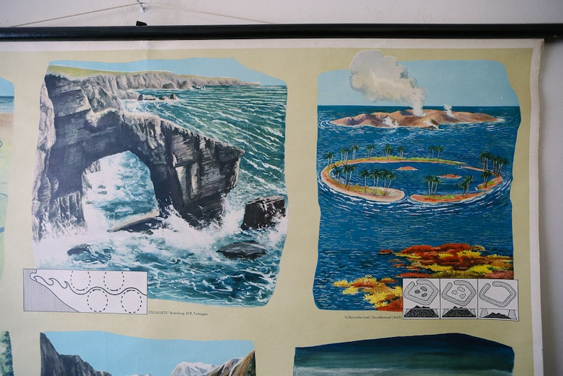 Vintage German Wall Chart FORMATION of PHYSICAL GEOGRAPHY - Etsy UK