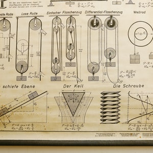 Original SCIENTIFIC TECHNICAL Old Vintage German School Wall Chart ...