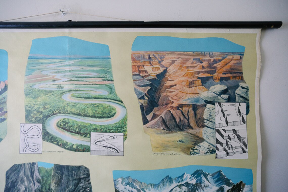 Vintage German Wall Chart FORMATION of PHYSICAL GEOGRAPHY | Etsy