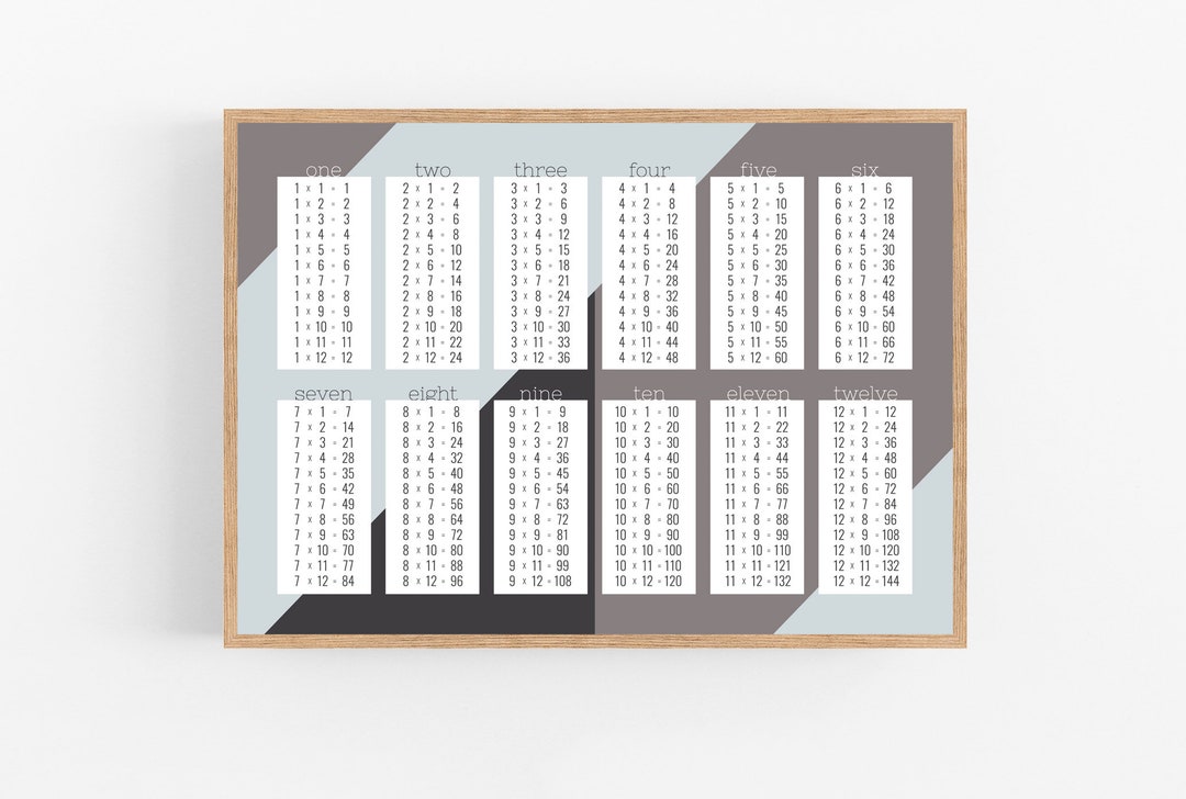 Multiplication Table PRINTABLE Poster numbers 1-12 - Etsy