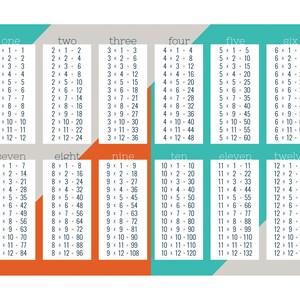 Multiplication Table PRINTABLE Poster numbers 1-12 - Etsy