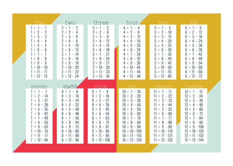 Multiplication Table PRINTABLE Poster (numbers 1-12) - Etsy