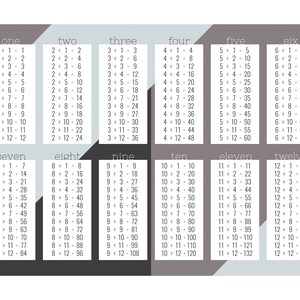 Multiplication Table PRINTABLE Poster numbers 1-12 - Etsy