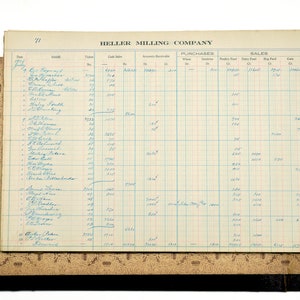 HUGE 1920's Ledger Pages - Hand Written Feed Store Ephemera - Etsy