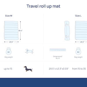 Dog Roll up Travel Mat, Waterproof Dog Mat, Portable Outdoor Dog Bed ...