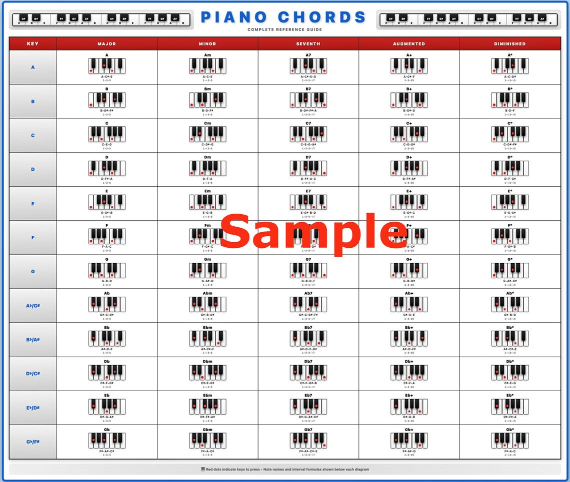 Visual Guide - Piano Chords Reference Chart - for Students, Teachers ...