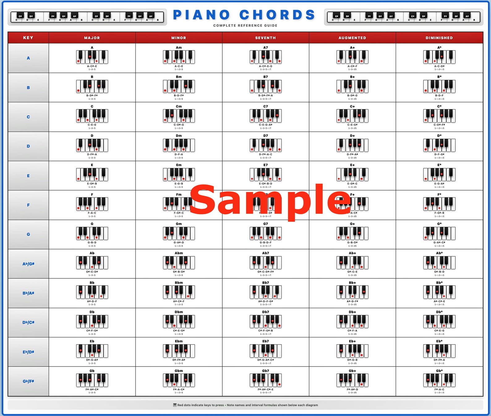 Visual Guide - Piano Chords Reference Chart - for Students, Teachers ...
