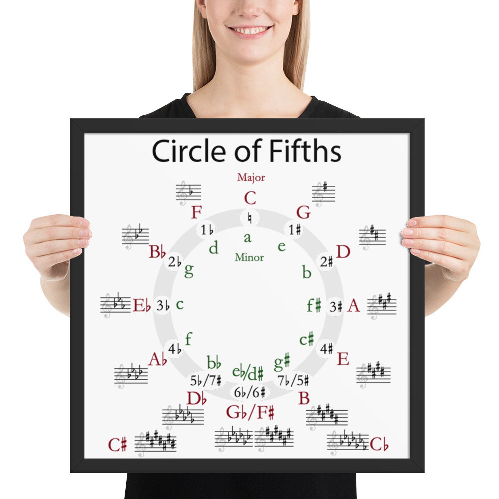 Circle of Fifths Useful Tool to Understand Music on a Wood Thick Frame ...