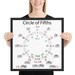 Circle of Fifths Useful Tool to Understand Music on a Wood - Etsy
