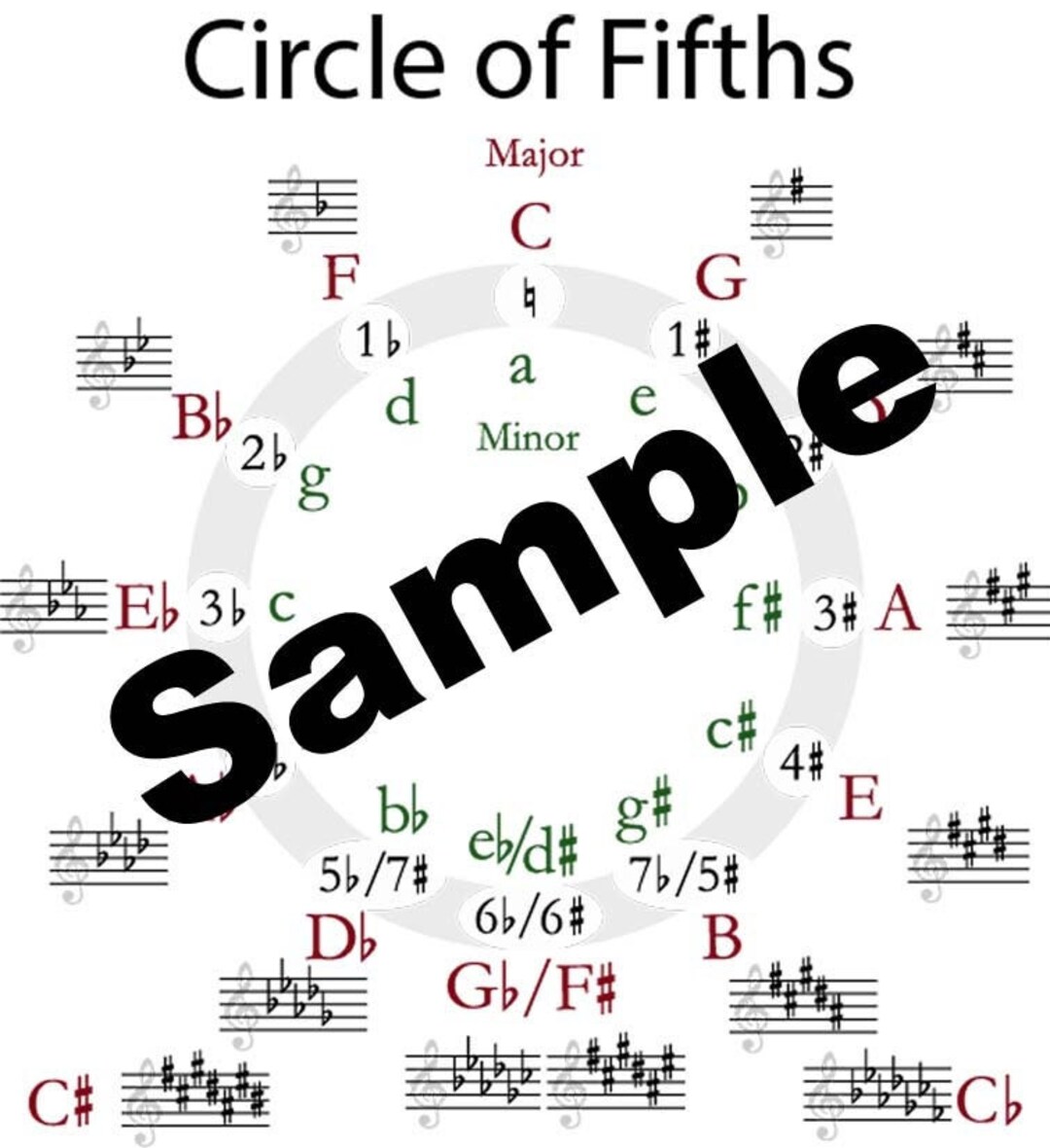 Image: Circle of Fifths Useful Tool to Understand, Chord Progression ...