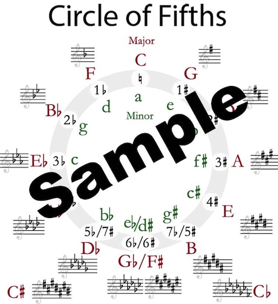 Image: Circle of Fifths Useful Tool to Understand Chord - Etsy