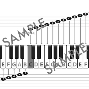 Image: Middle C on a Piano Keyboard - Learning Aid and Cheat Sheet ...