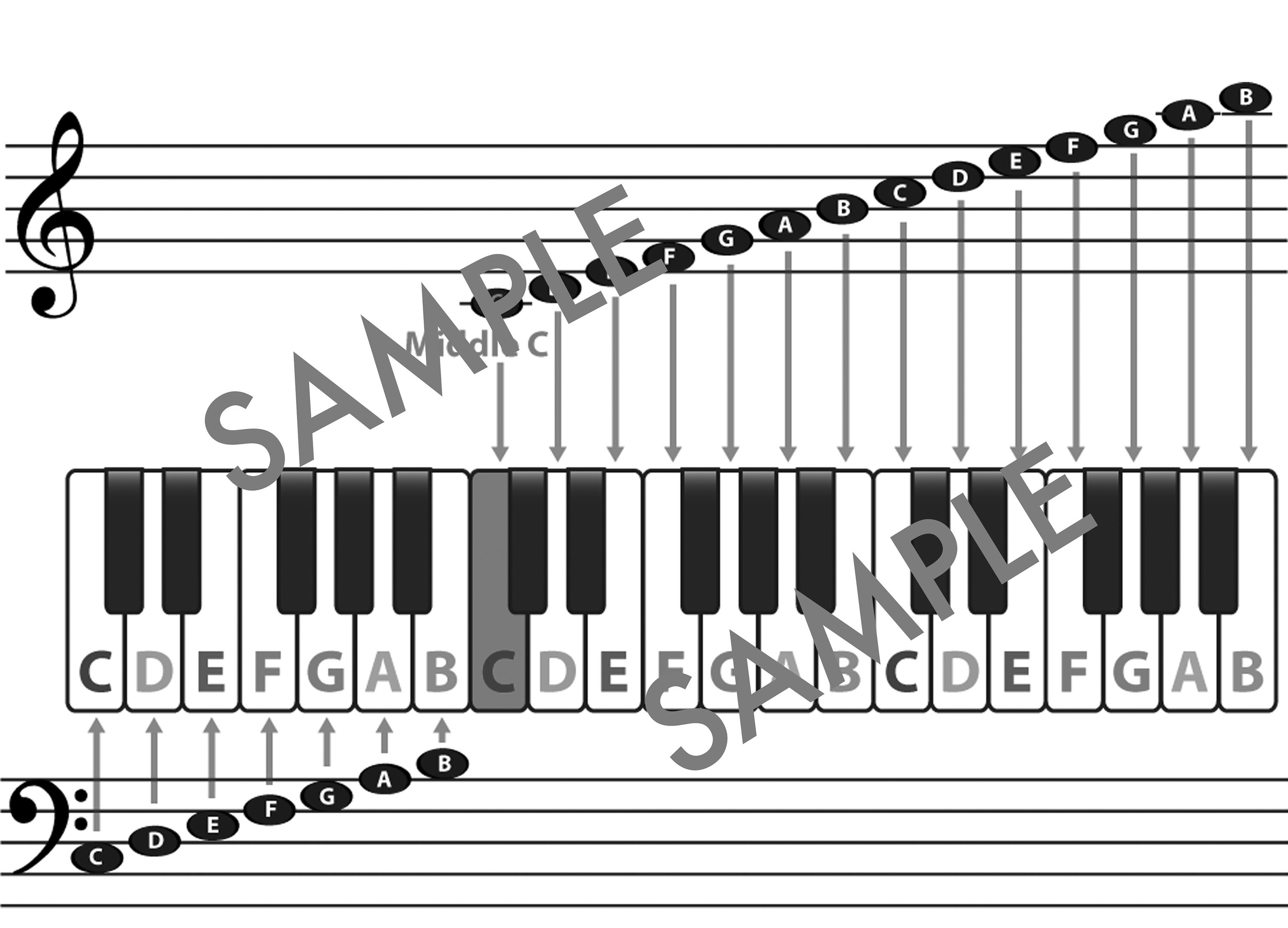 Image: Middle C on a Piano Keyboard - Learning Aid and Cheat Sheet ...