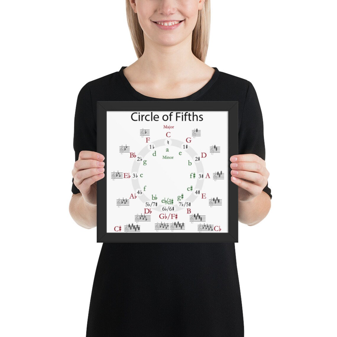 Circle of Fifths Useful Tool to Understand Music on a Wood Thick Frame ...