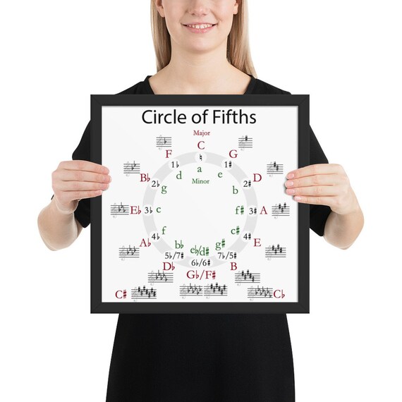Circle of Fifths Useful Tool to Understand Music on a Wood - Etsy