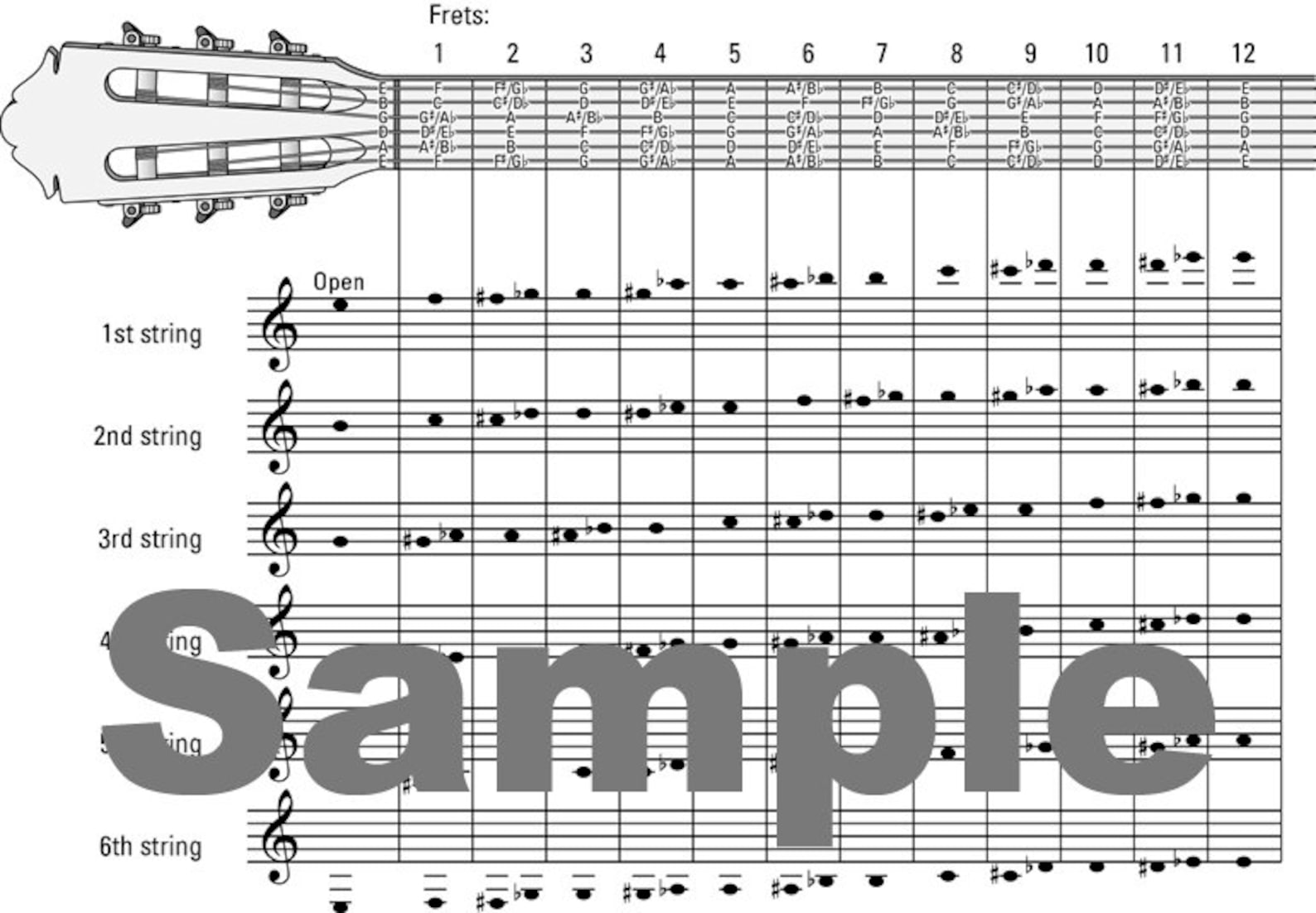 Guitar Sheets - Guitar Fretboard Notes Learning Guide | Major, Minor ...