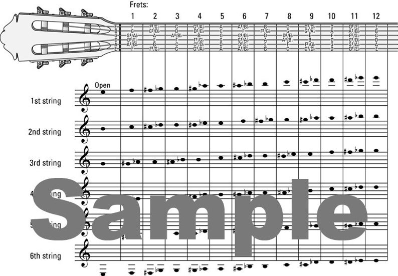 Guitar Sheets - Guitar Fretboard Notes Learning Guide | Major, Minor ...