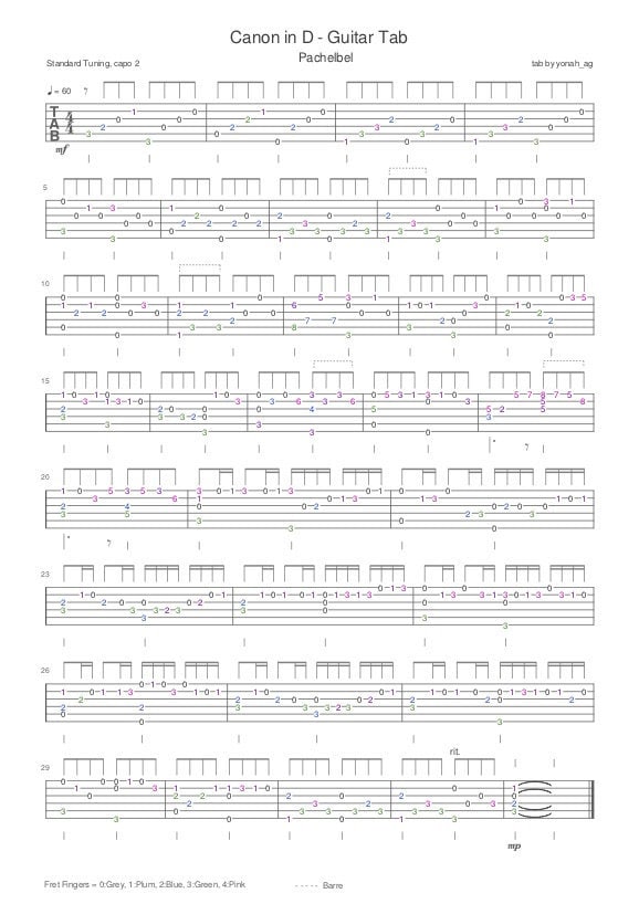 Guitar Music Sheets - Canon in D for Guitar With Tabs - Easy Version ...