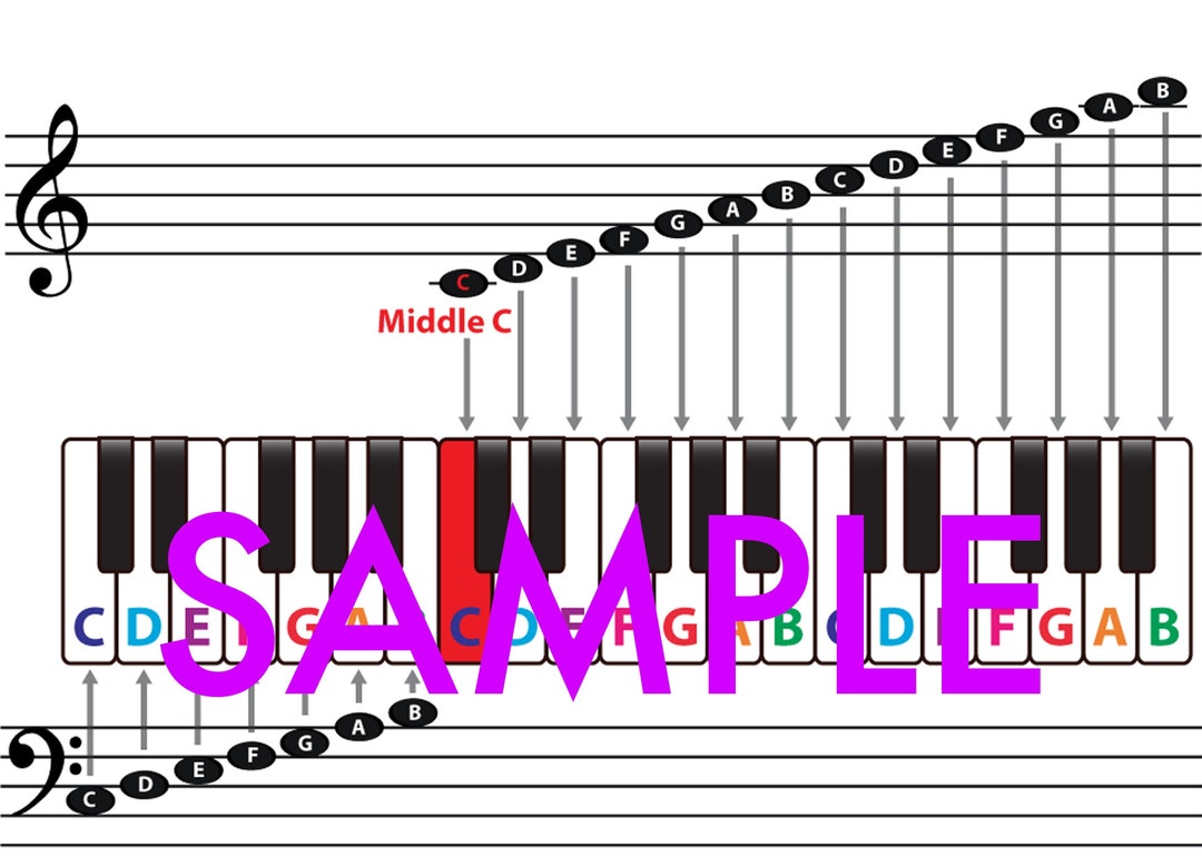 Image: Middle C on a Piano Keyboard - Learning Aid and Cheat Sheet ...