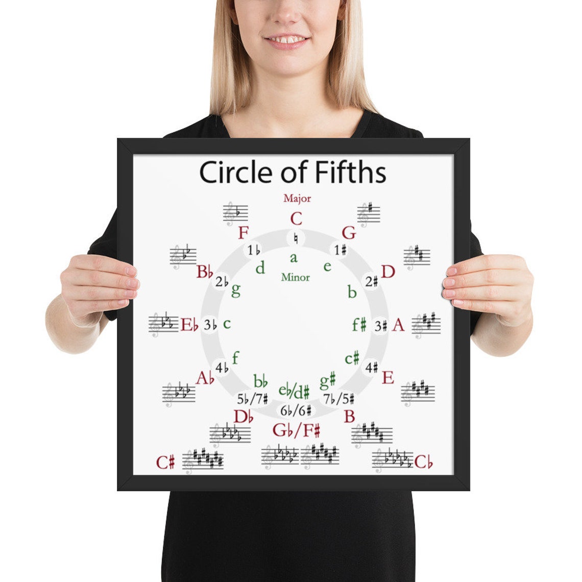Circle of Fifths Useful Tool to Understand Music on a Wood Thick Frame ...