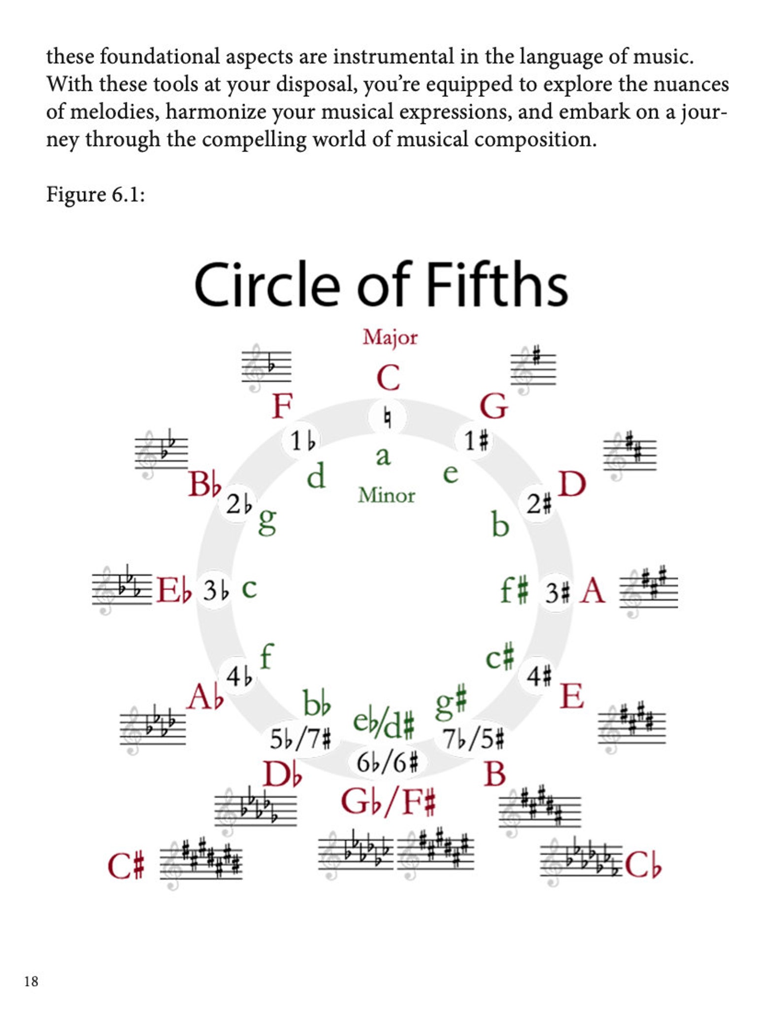 Piano Music Sheets the Fundamentals of Music Theory Booklet 1 Physical ...