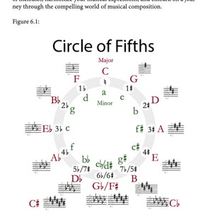 Piano Music Sheets - the Fundamentals of Music Theory - Booklet 1 ...
