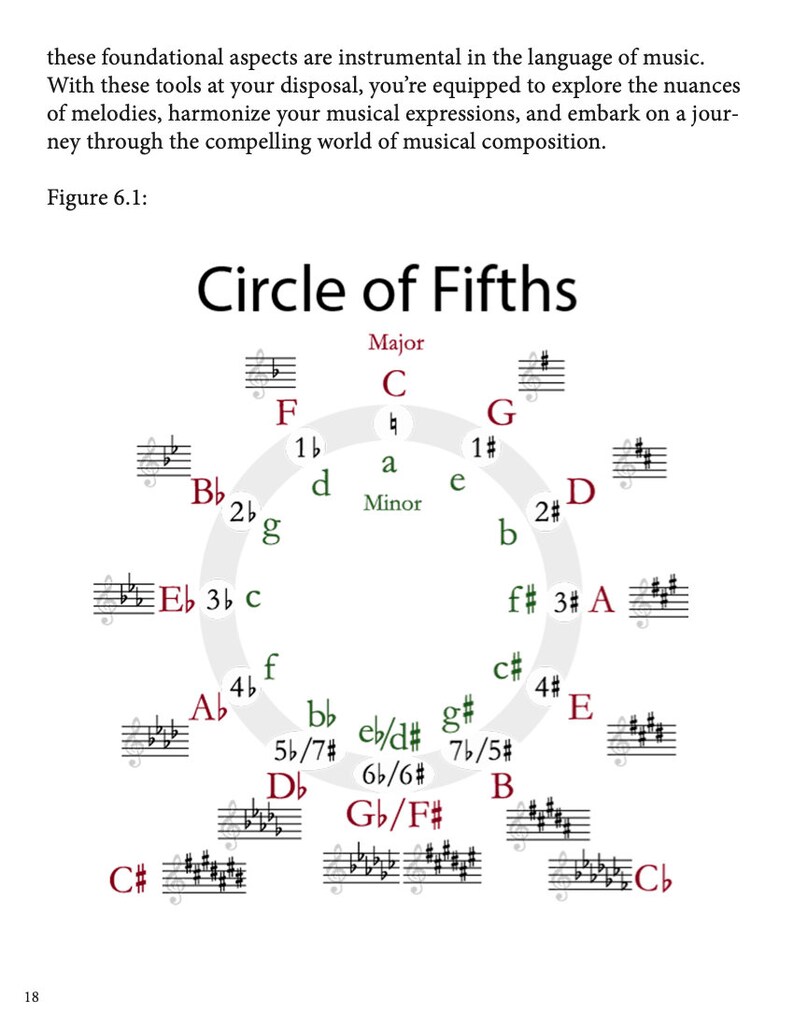 Piano Music Sheets - the Fundamentals of Music Theory - Booklet 1 ...