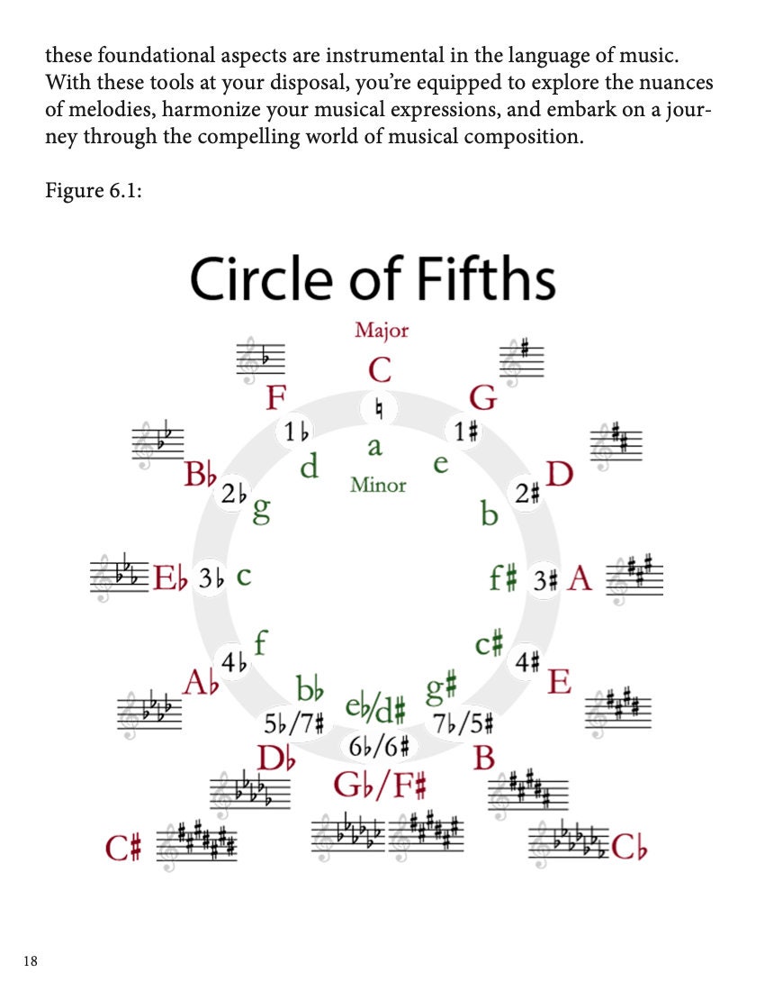 Piano Music Sheets - the Fundamentals of Music Theory - Booklet 1 ...