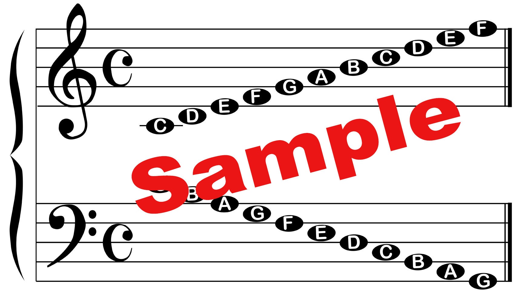 Piano Music Sheets - Middle C for Piano Keyboard for Beginners and ...