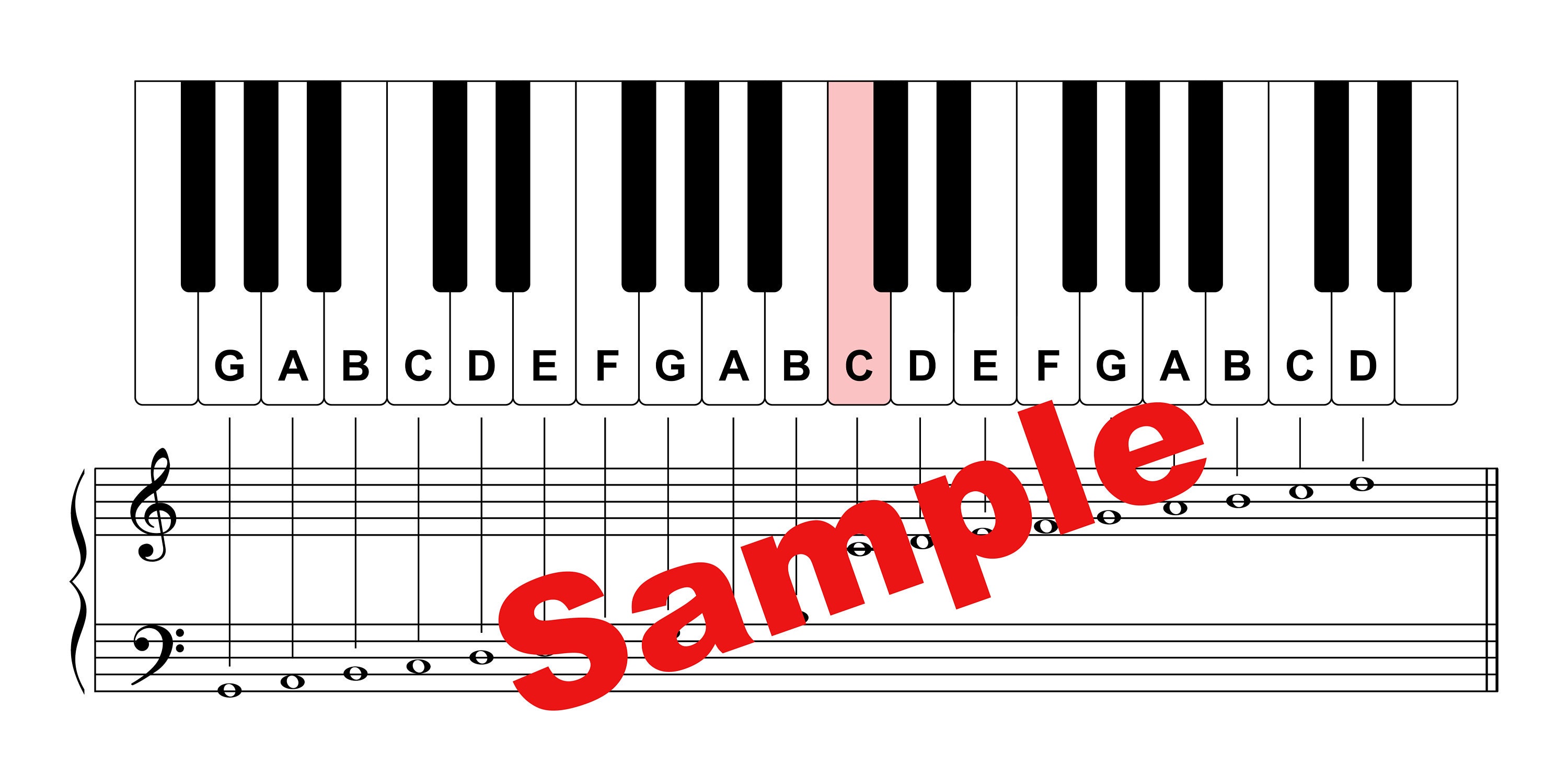 On Piano Middle C Sound