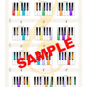 Piano Music Sheets - Middle C for Piano Keyboard for Beginners Major ...