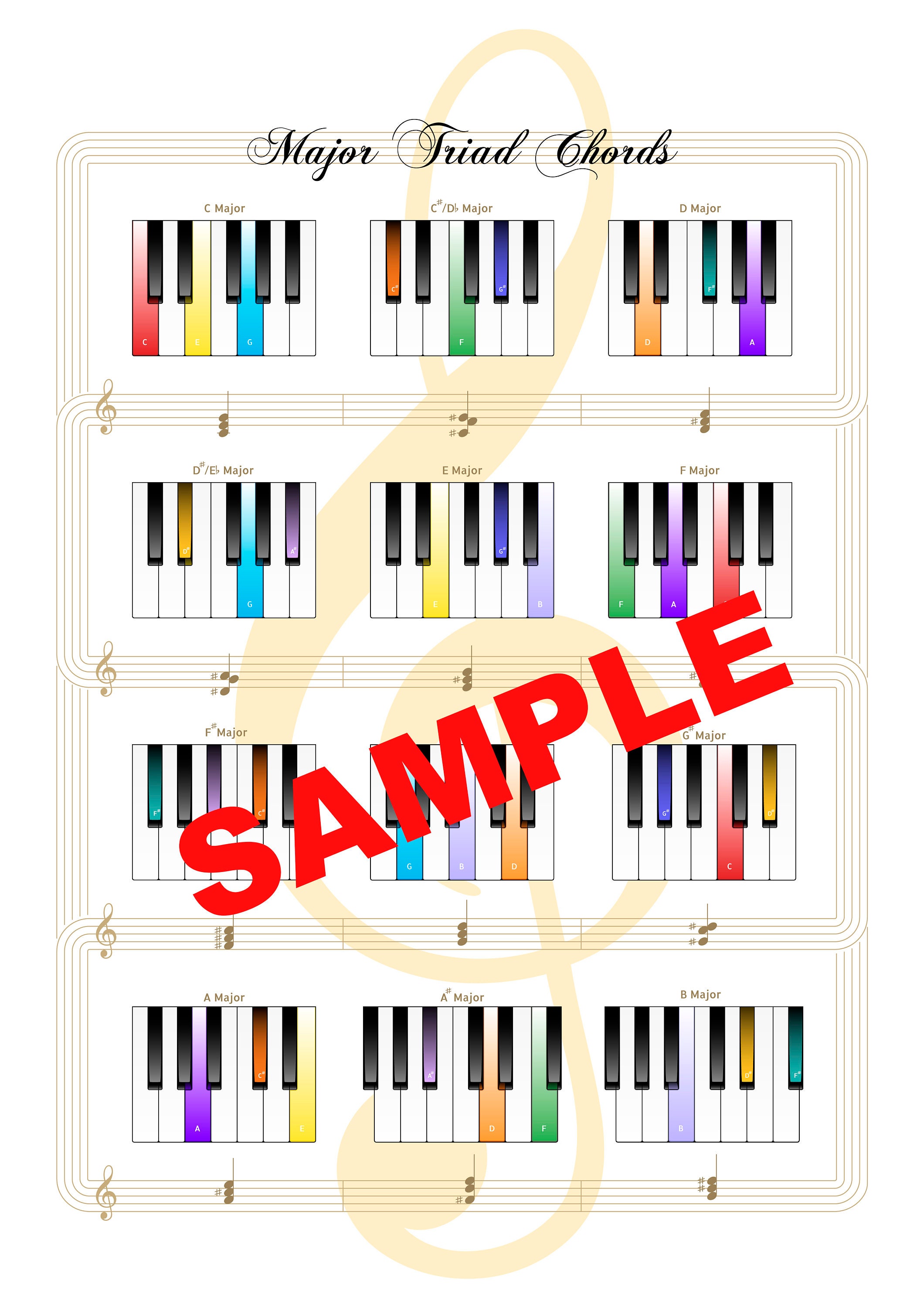 Piano Music Sheets - Middle C for Piano Keyboard for Beginners Major ...