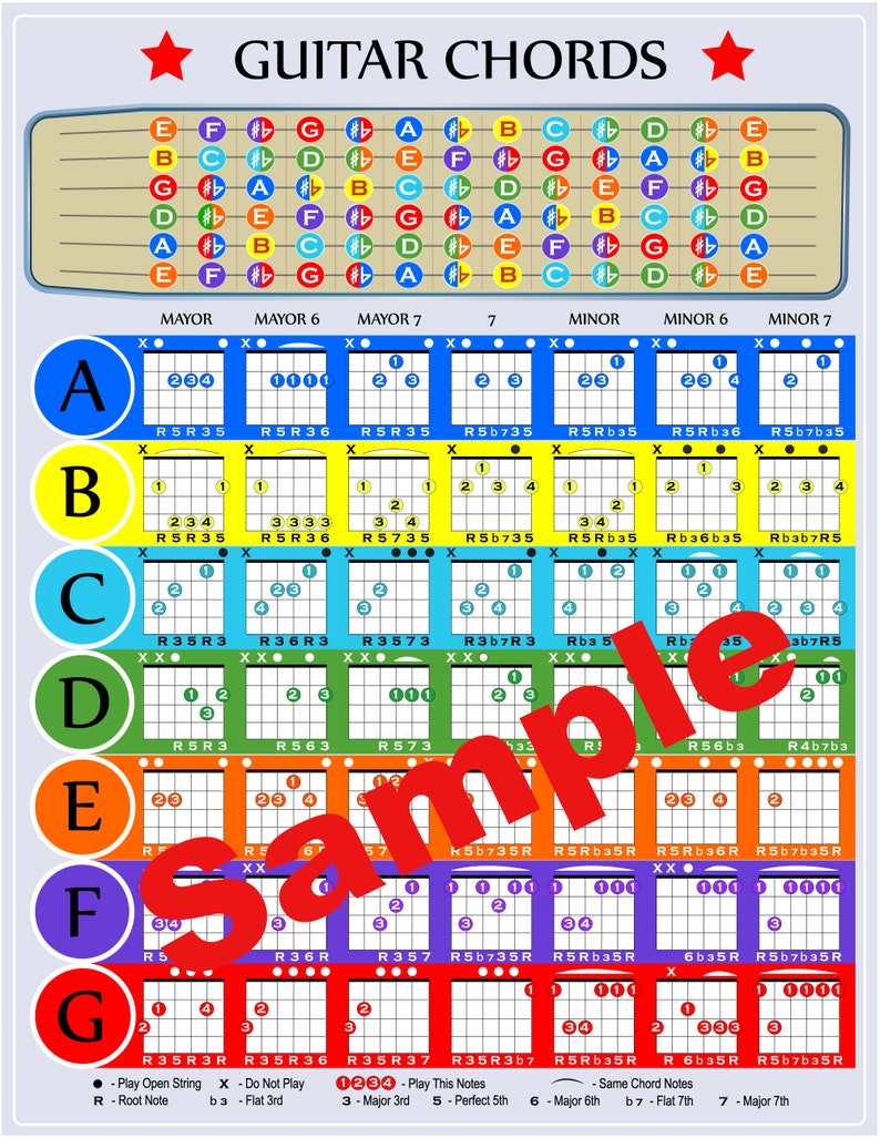 Guitar Sheets - Guitar Fretboard Notes Learning Guide | Major, Minor ...