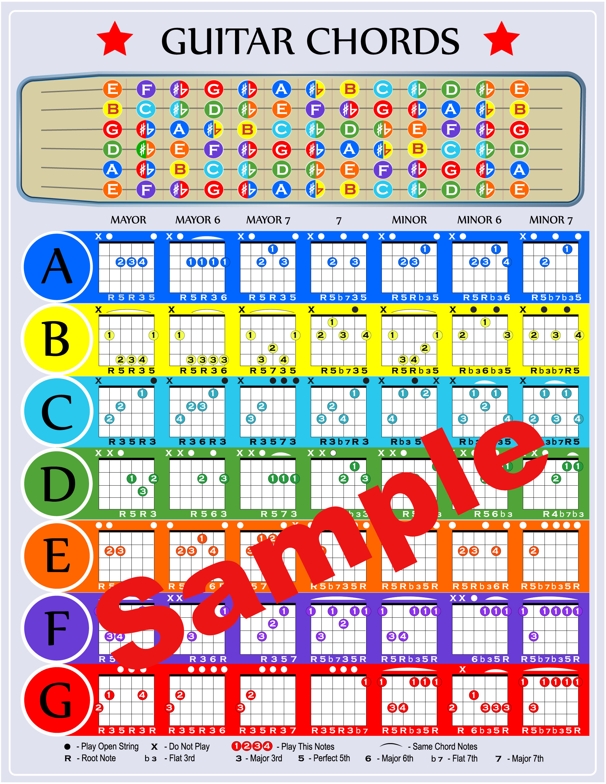 Guitar Sheets - Guitar Fretboard Notes Learning Guide | Major, Minor ...
