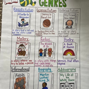 Genre Anchor Chart - Etsy