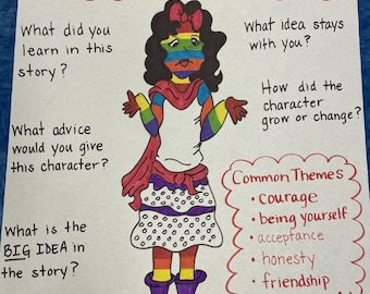 Mean Jean Character Traits Anchor Chart - Etsy