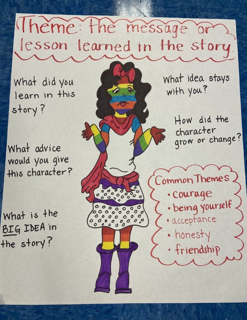 Theme Bad Case of Stripes Anchor Chart - Etsy